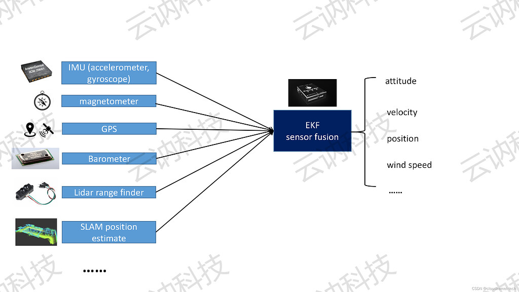 Kerloud飞控系列教程（14）：PX4飞控开发基础之EKF拓展卡尔曼滤波 - Kerloud Autopilot (飞控) - DASA forum
