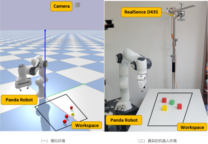 RobotGPT:向ChatGPT学习机器人操作 - Robot News - DASA forum